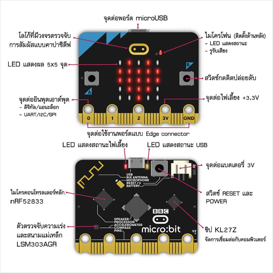 INEX microbit V2.0 ไมโครบิต Official BBC microbit Codingmicrobitstemmakecode - inex.108 - ThaiPick