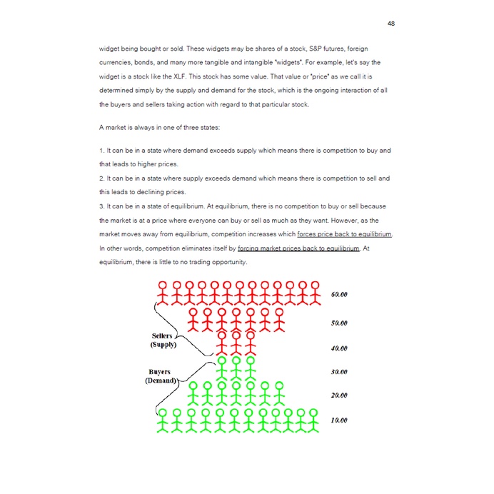 5 Years of Sam Seiden Supply and Demand - forexbookthai - ThaiPick