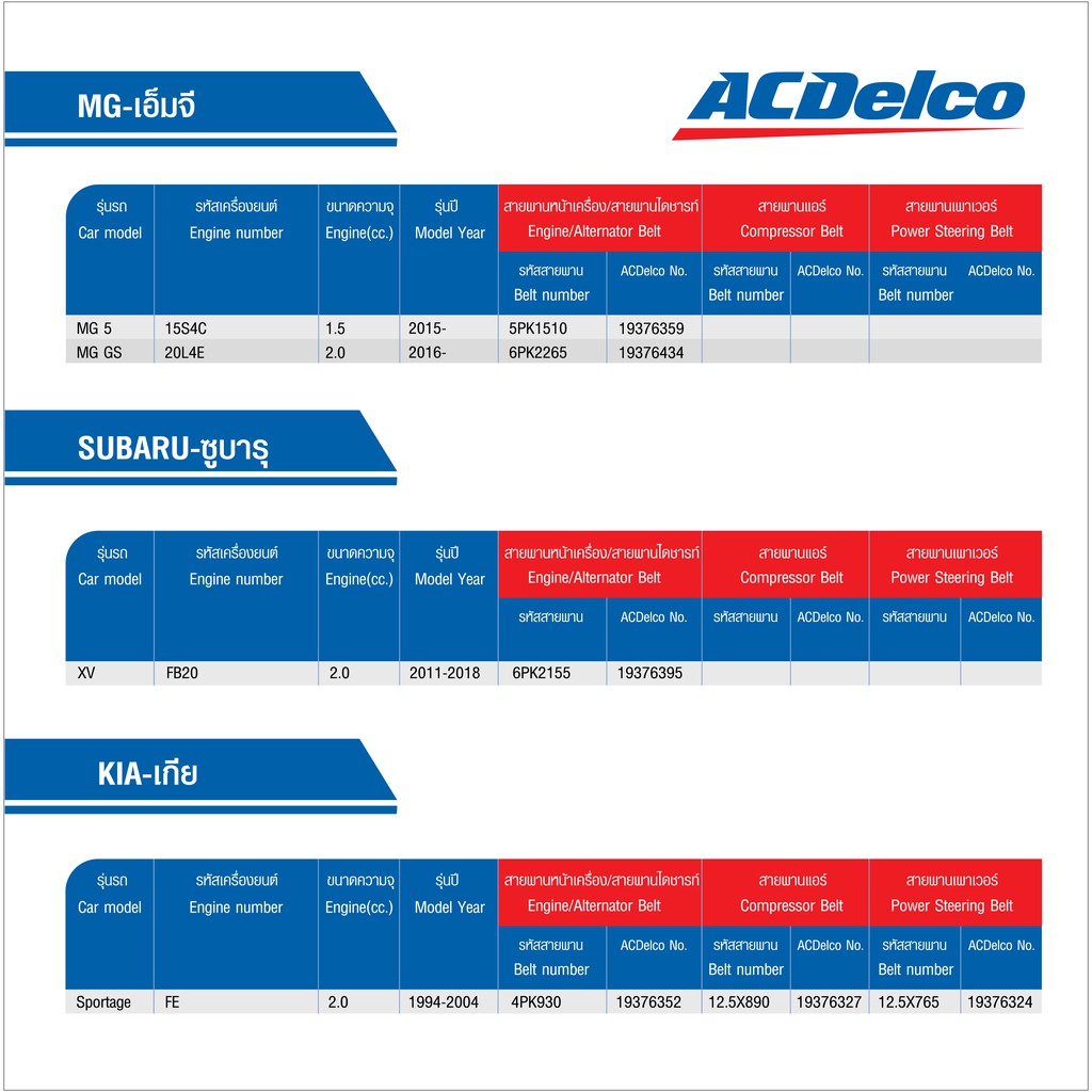 ACDelco สายพานหน้าเครื่อง MG MG 5 15S4C 1.5 (2015ขึ้นไป) [5PK1510 ...