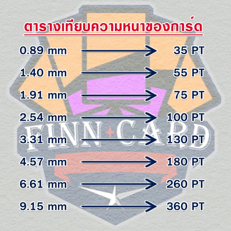 FINNCARD Finncard Magnet ป้องกัน UV แม็กเน็ตใสวิ๊ง ใส่การ์ดสะสม หมุดทอง ขนาด 35pt - 180pt มี ...