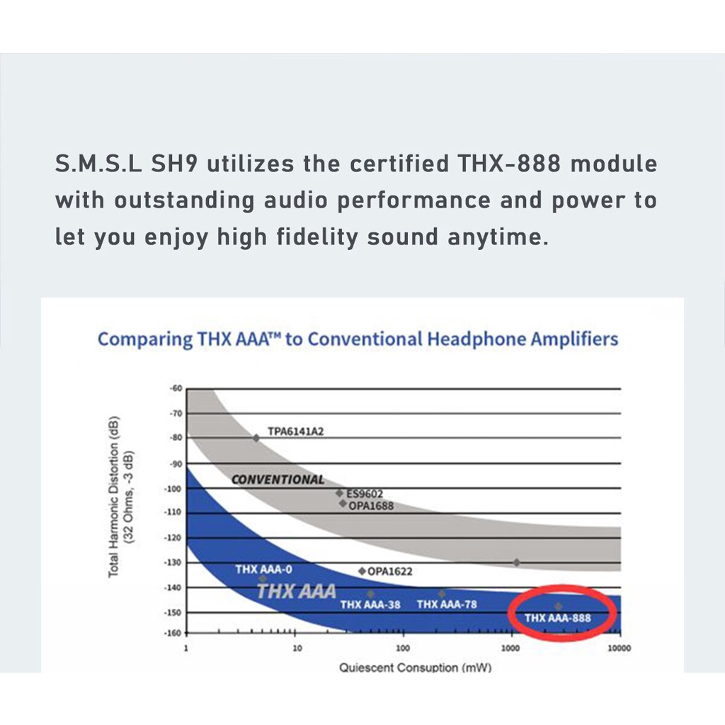 SMSL SH-9 Headphone Amplifier THX AAA Technology RCAXLR Input 6.35MM ...