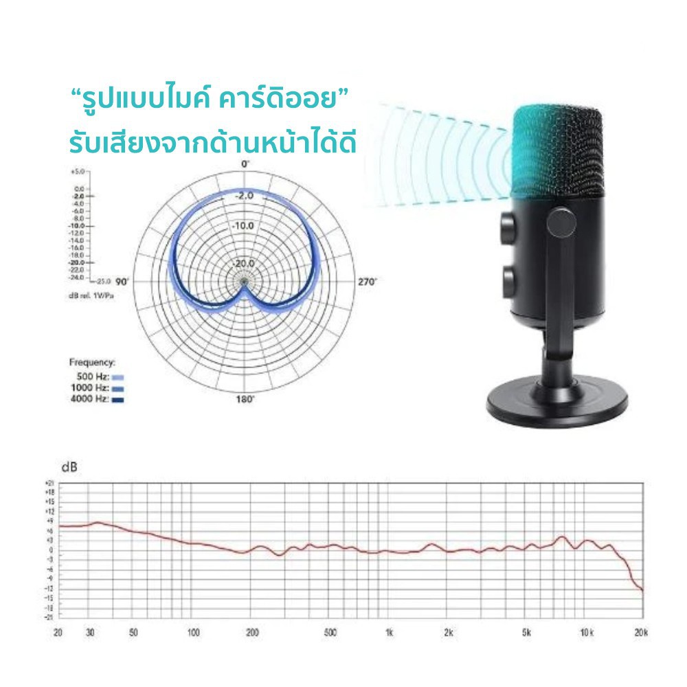 Maono - AU-902 Fairy Lite Multi USB Microphone ประกันศูนย์ไทย - 4a9ovy7 ...