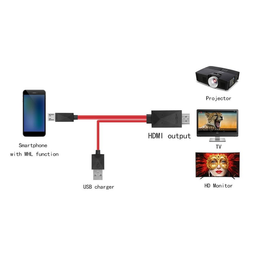MHL Micro USB to HDMI 1080P HD สายแปลง MHL to HDMI TV Cable Adapter For ...