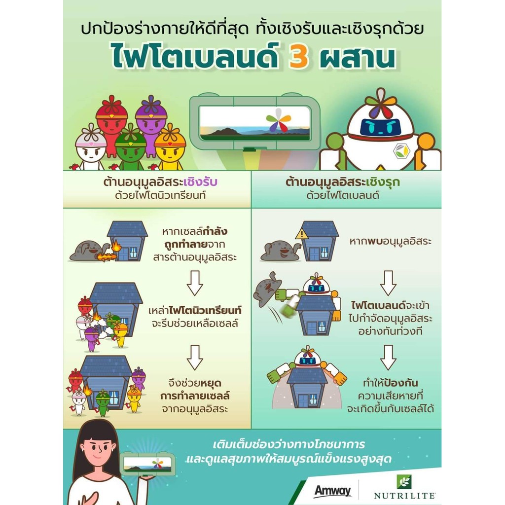 NUTRILITE ดับเบิ้ล เอ็กซ์ ไฟโตเบลนต์ บรรจุ 186 เม็ด สารต้านอนุมูลอิสระ ...