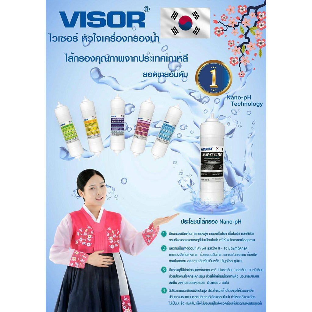 VISOR HYUNDAI ชุดไส้กรอง Inline Water Filter Set C ALKALI WATER ...