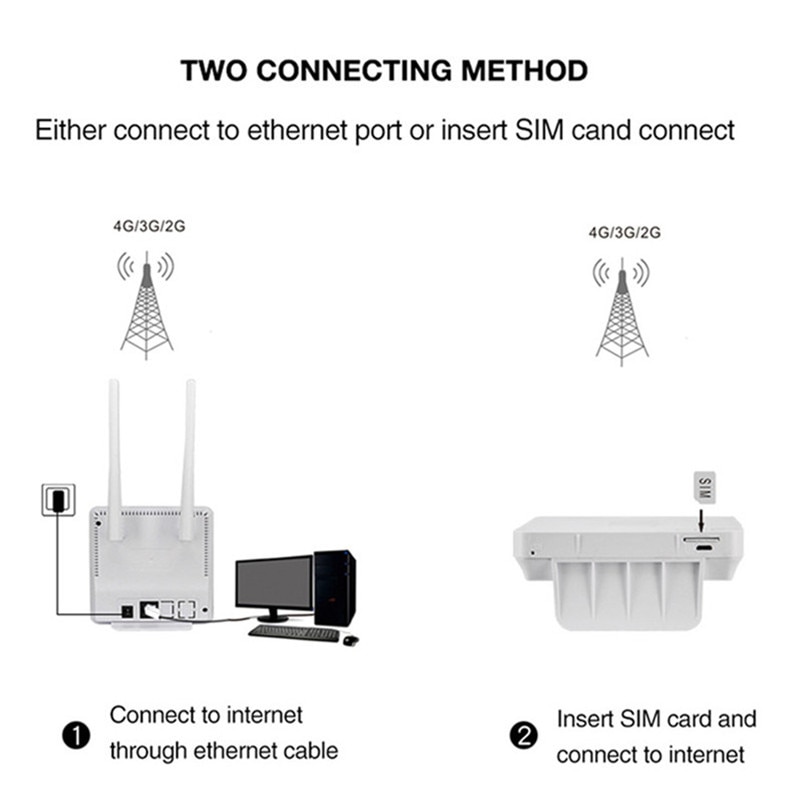 Wireless CPE 4G Wifi Router Portable Gateway FDD TDD LTE WCDMA GSM ...