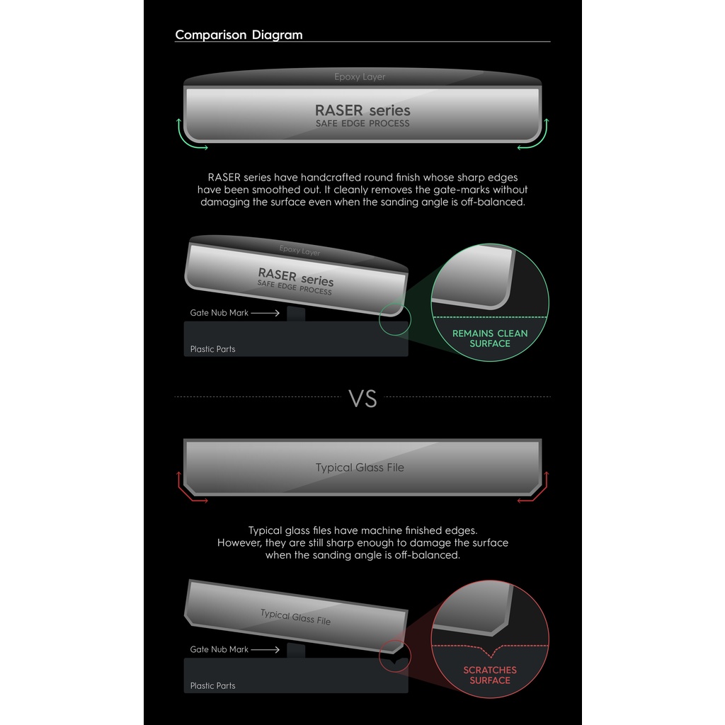 Gunprimer Raser Origin V1.5 ตะไบแก้วนาโน Nano Glass ขัดเก็บรอยเกท ...