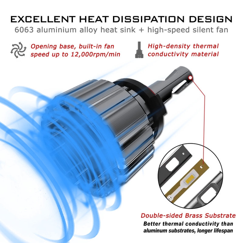 NovSight F03 ไฟหน้ารถ ไฟตัดหมอก รับประกัน 2 ปี H11 H7 H4 9005 9006 ไฟ Led 15000Lm 80W 6000K ...