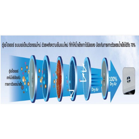 รุ่นใหม่ Haier ตู้แช่ 2 ระบบ แช่เย็น-แช่แข็ง ขนาดความจุ 103 ลิตร 3.7Q ...