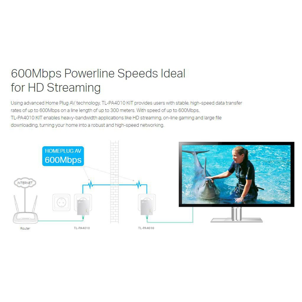 58x9 TP-LINK AV600 NANO POWERLINE HOMEPLUG STARTER KIT (TL-PA4010 KIT ...