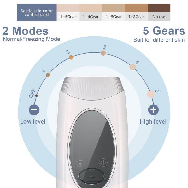 (ของแท้100พร้อมส่งจากรุงเทพ) Xiaomi inFace IPL Crystal Freezing Point ...
