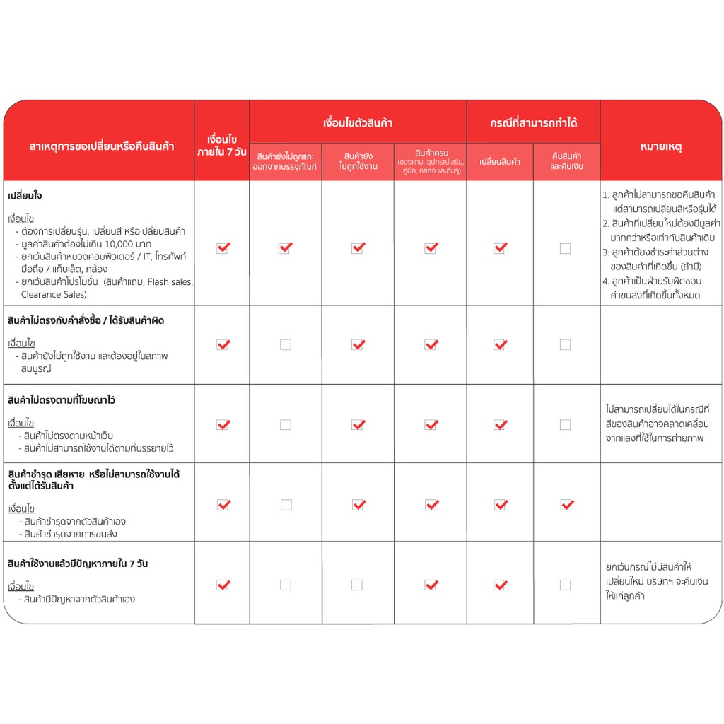 MAZUMA เครื่องกรองน้ำ รุ่น EC-33 - appliances_caption - ThaiPick