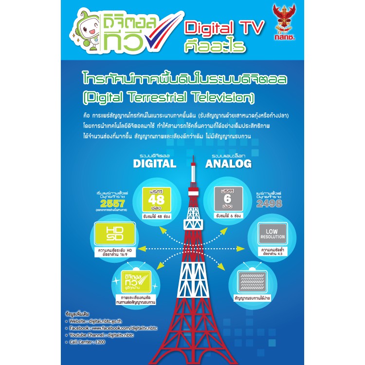 ดิจิตอลทีวี SuperView LED TV Full HD ขนาด 32 นิ้ว ทีวีจอแบน ทีวี 32 ...