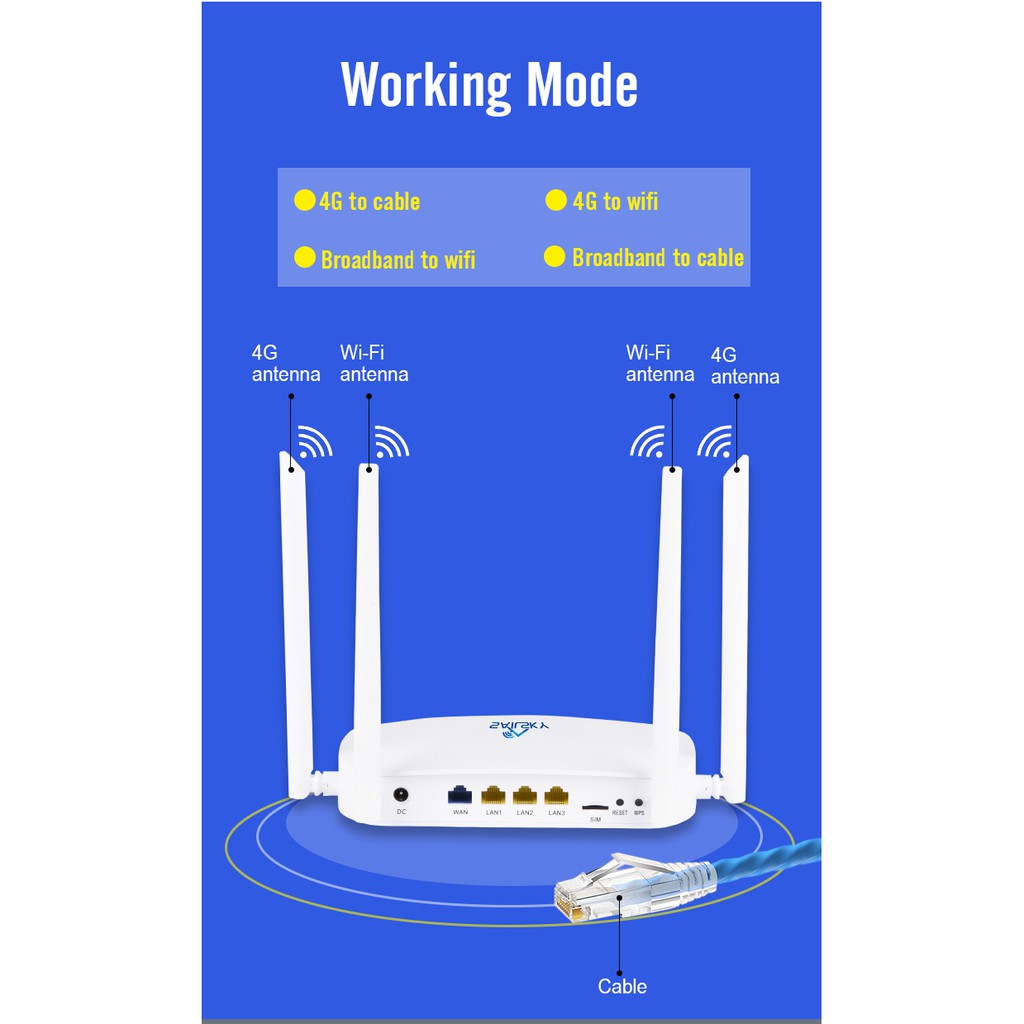 4G Router เราเตอร์ ใส่ซิม ปล่อย Wi-Fi,300Mbps N 2.4Ghz,รองรับ 4G & 3G ...