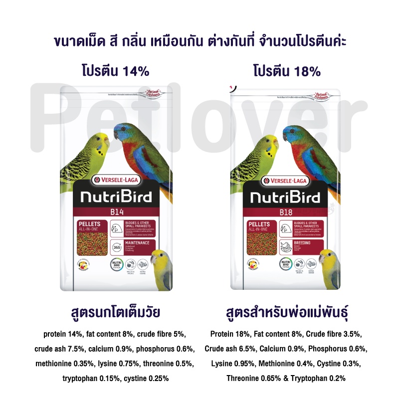 NutriBird B14 B18 อาหารนกอัดเม็ดสูตรสำเร็จ สำหรับนกขนาดเล็ก-กลาง (แบ่ง ...