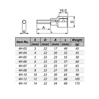 Tone Hexagon Socket 4H ลูกบ๊อกซ์เดือยโผล่ 1/2" (4 หุน) ขนาด 4, 5, 6, 8 ...