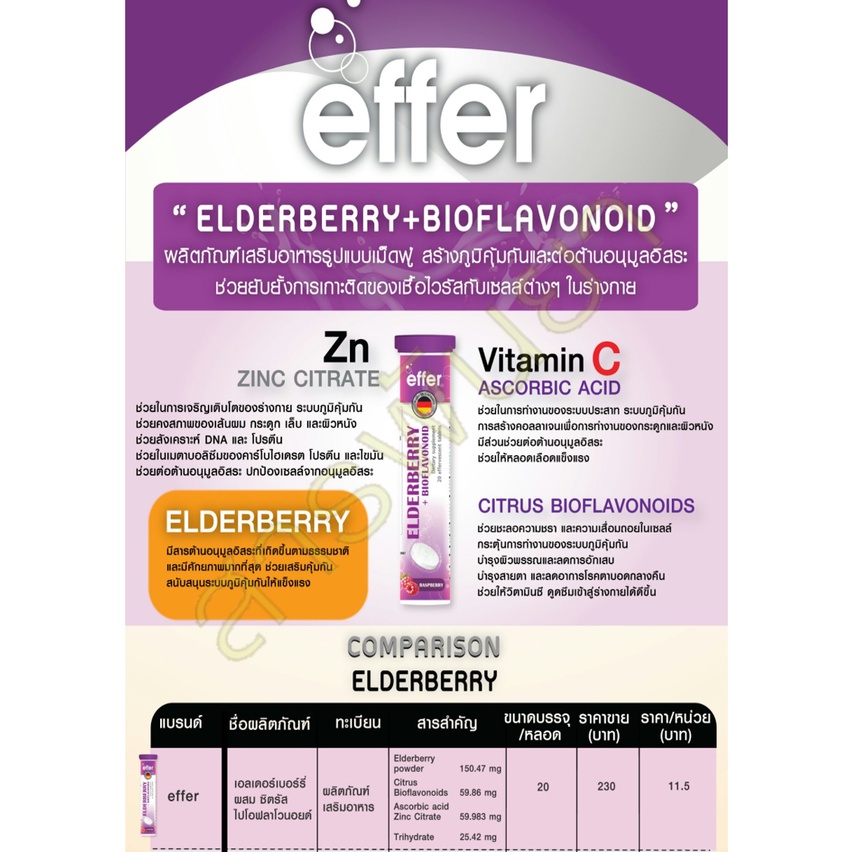 effer เม็ดฟู่เสริมอาหาร นำเข้าจากเยอรมัน ผลิตภัณฑ์เสริมอาหาร ...