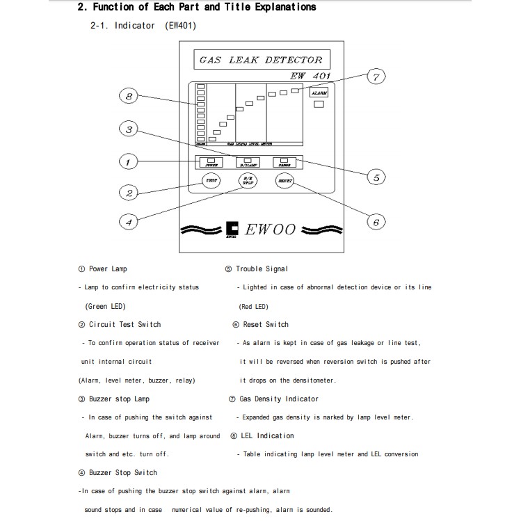เครื่องเตือนแก๊สรั่ว ยี่ห้อ EWOO รุ่น EW401 - lpgmetpoint - ThaiPick
