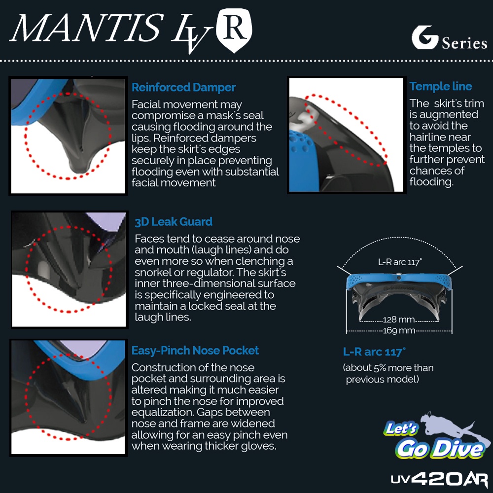 GULL - MANTIS LV-R รุ่นใหม่ 35UPGPN ลดสูงสุด 400บ. - UV420 - หน้ากากดำ ...