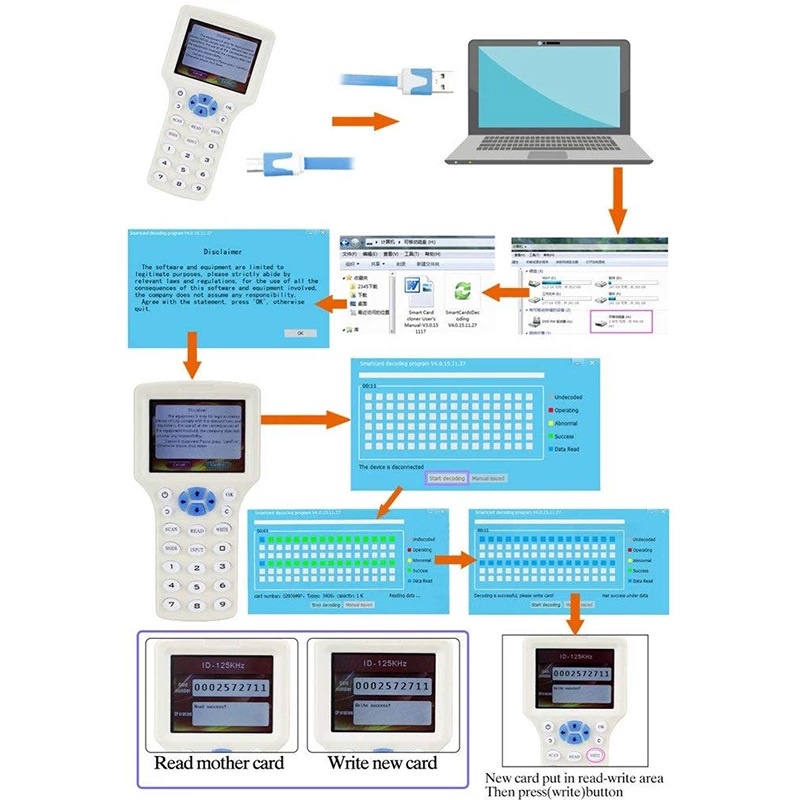 เครื่อง copy card IcId Access Control Card Duplicator RfidNfc Reader Writer version ภาษาอังกฤษ ...