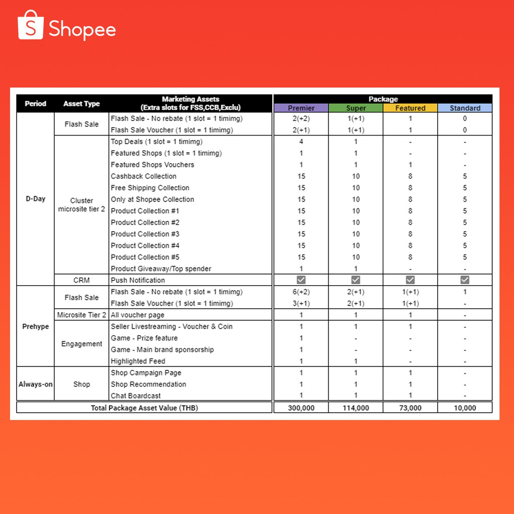 Package 40000 THB for campaign - shopeeth.campaign - ThaiPick