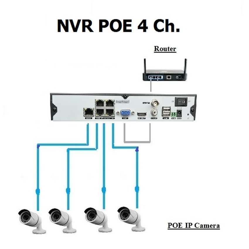 The NVR DVR Ports And Connections Explained —, 40% OFF