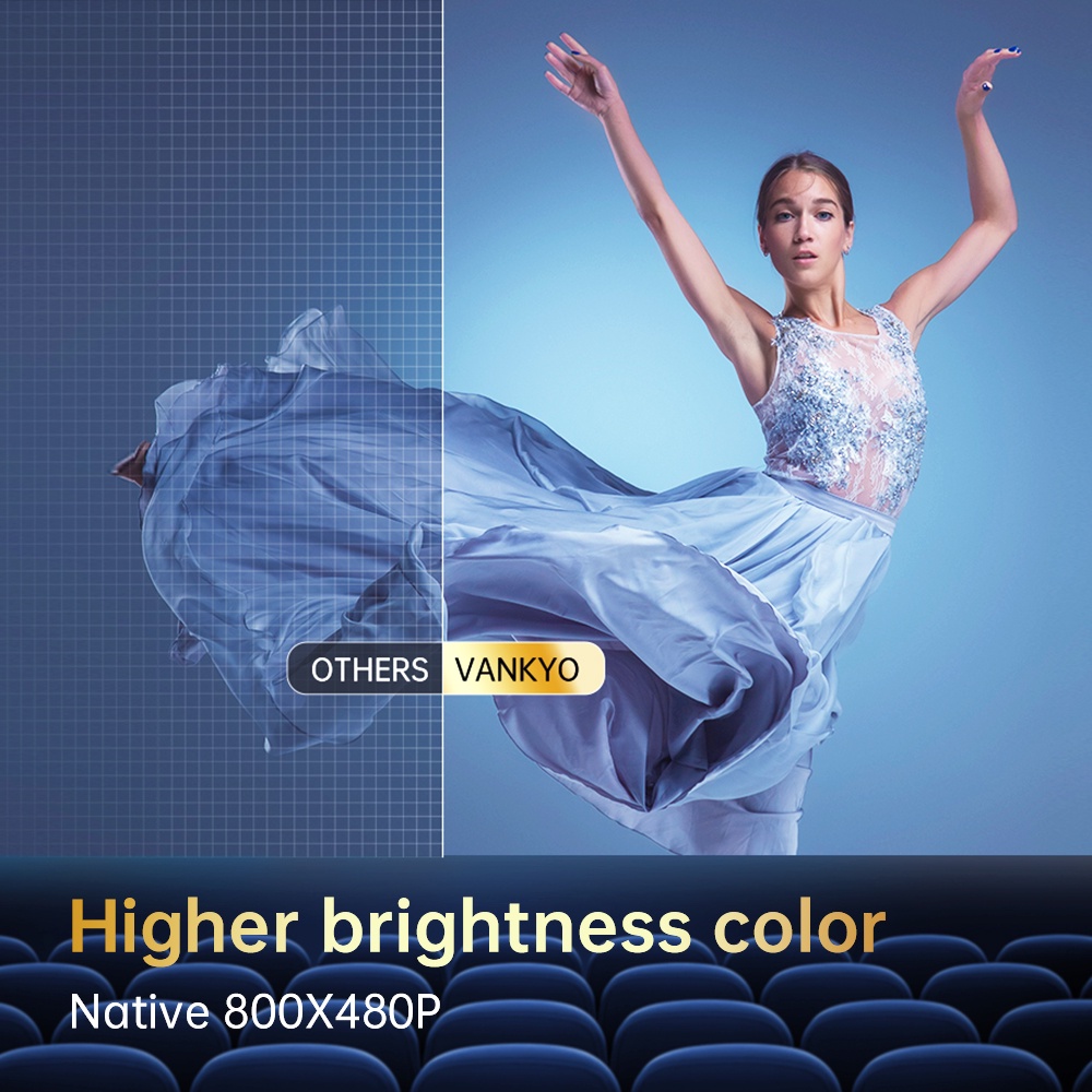 VANKYO Leisure 3 Mini Projector Supported 19201080P 170 Portable ...