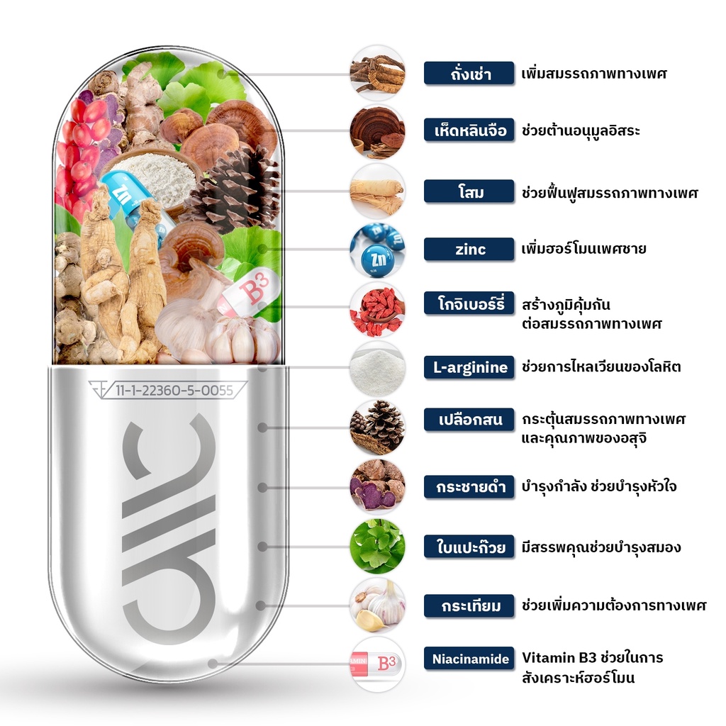 YES อาหารเสริมผู้ชาย ( 1 กล่อง ) ย้อนเวลาสู่วัยหนุ่ม เพิ่มเวลารักของคุณให้นานขึ้นดั่งต้องการ ...