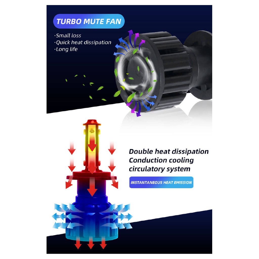 หลอดไฟ H7 Led H8 H4 Led H11 9005 Hb3 9006 Hb4 9012 H13 Led 8000LM 72W ...