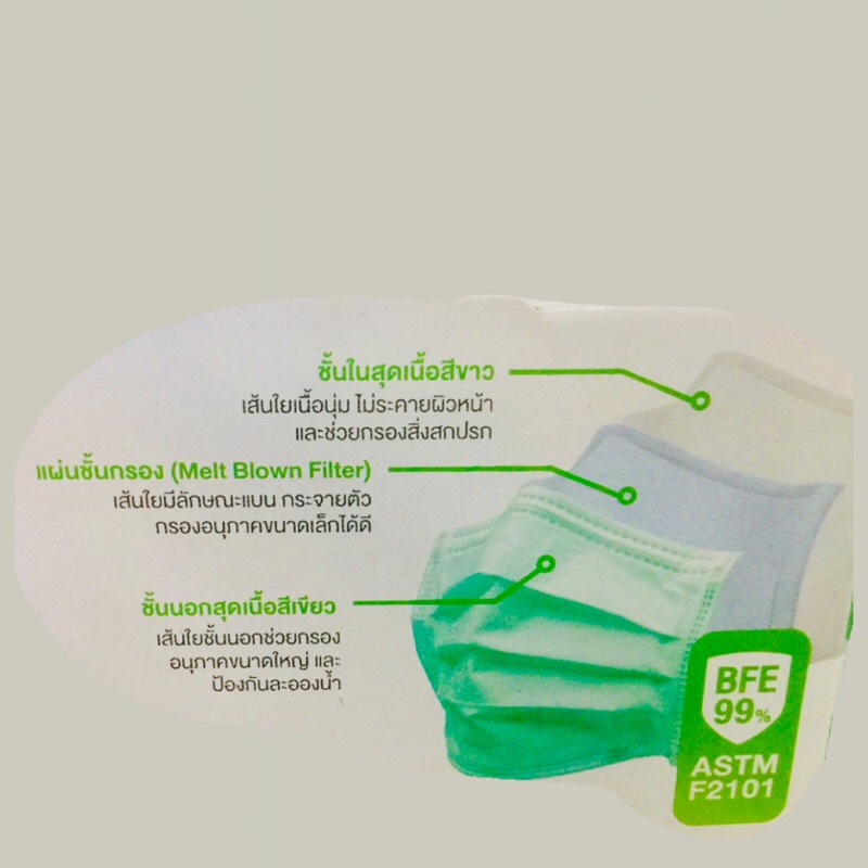 3M หน้ากากอนามัย Earloop mask หนา 3ชั้น บรรจุ 50ชิ้นกล่อง สีเขียว ...