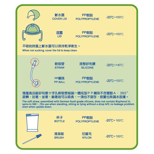 Dooby - Cartoon Magic Water Cup 250cc Dooby大眼蛙 - 卡通神奇喝水杯 250cc F3aG ...