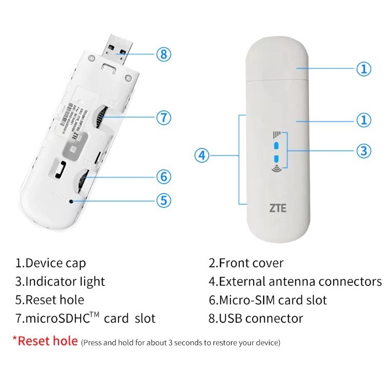 USB Wifi MF79U E8372-320 4g wifi router แอร์การ์ดกระจายสัญญาณ huawei ...