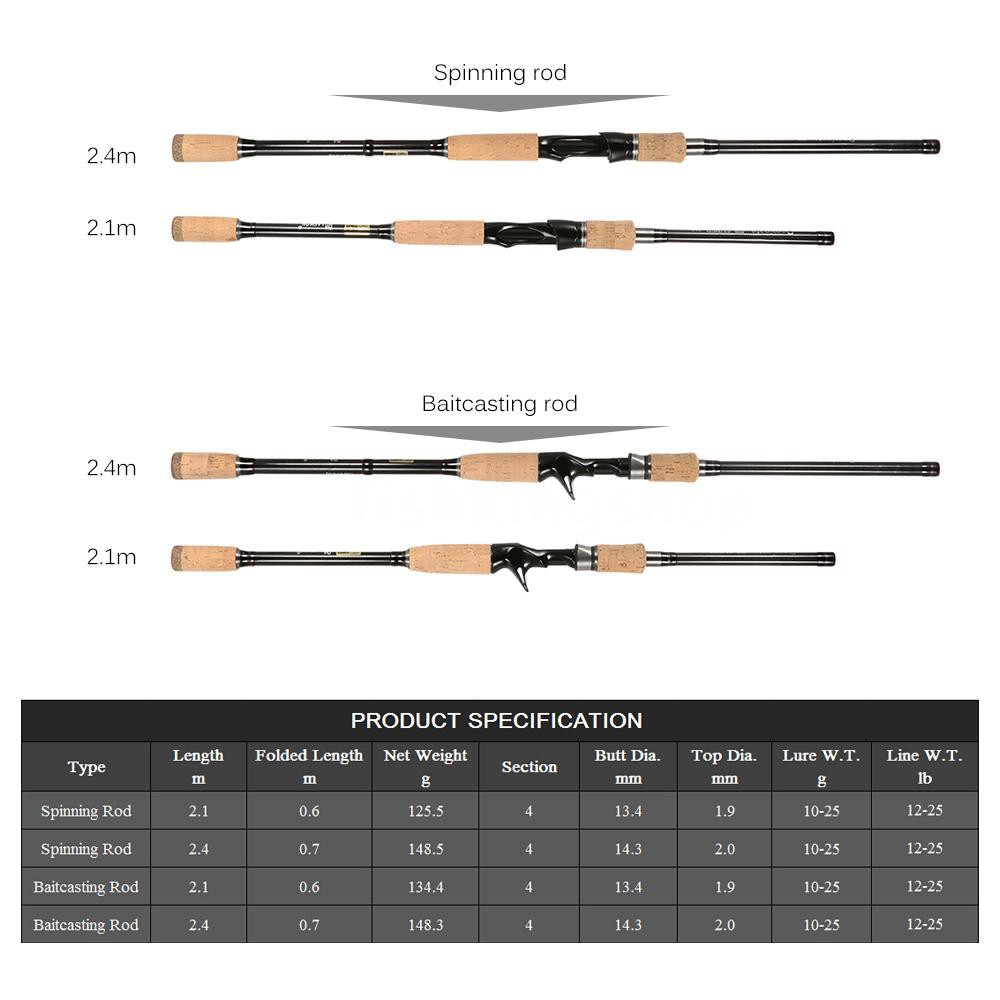 (fhyg) คันเบ็ดตกปลา 4 ส่วน ขนาดพกพา - fishking.th - ThaiPick