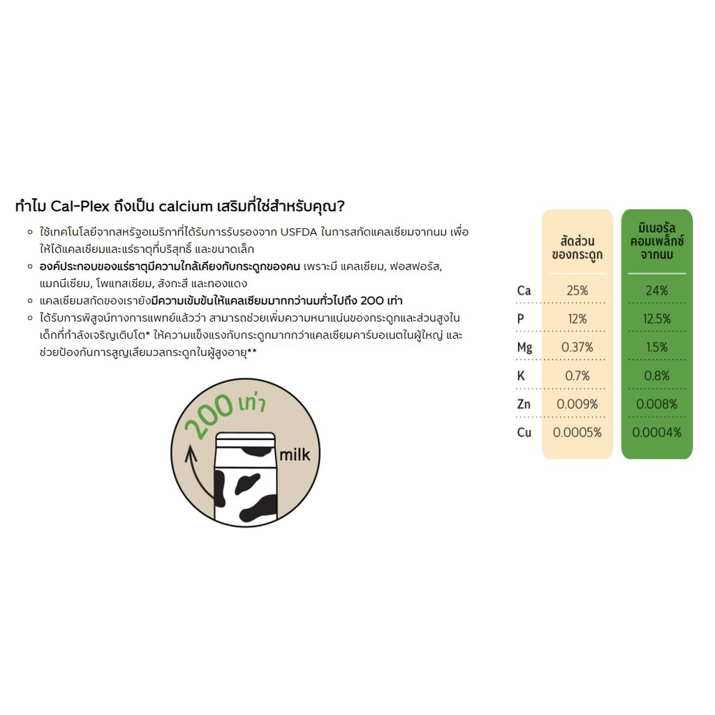 แคลเซียม ผสมวิตามินดีบียอนด์ แคล-เพล็กซ์ ผลิตภัณฑ์เสริมอาหาร แบบเม็ด Beyonde Cal-Plex. Calcium ...