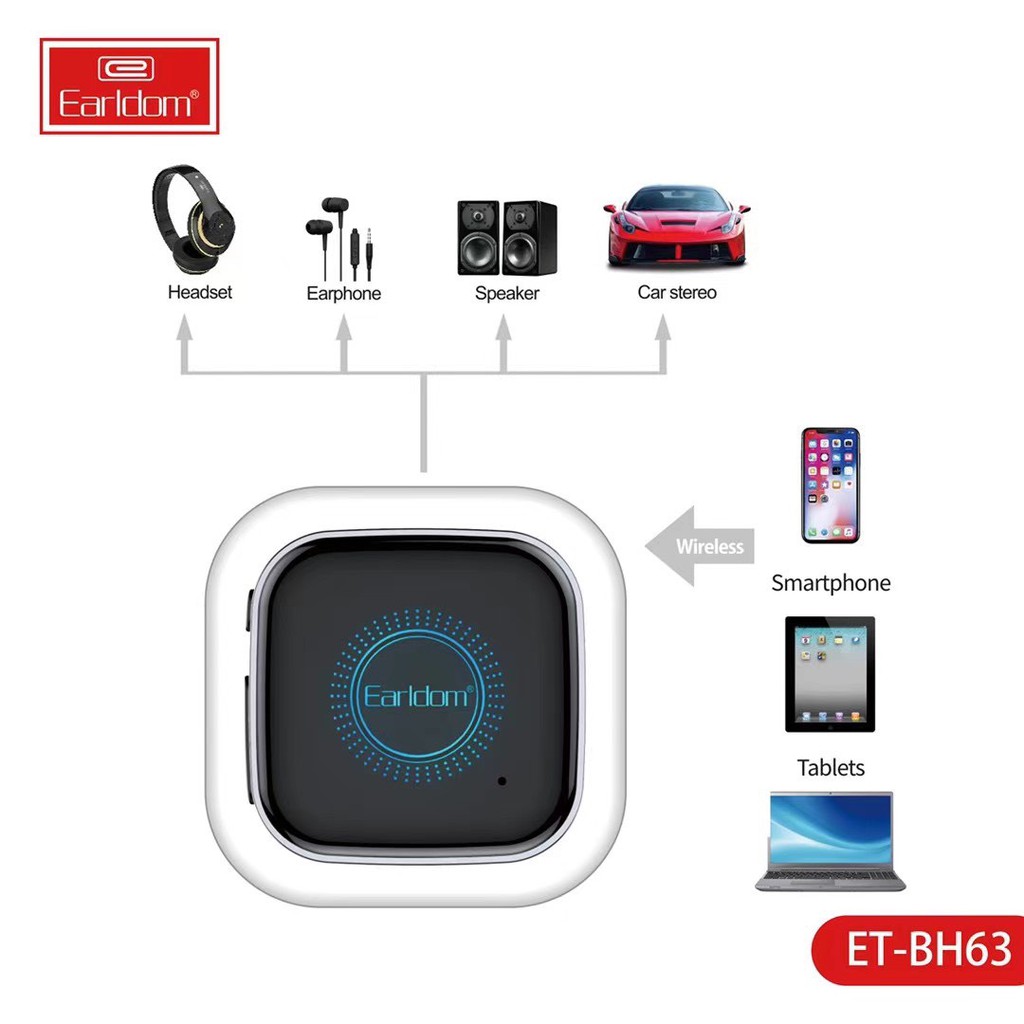 Earldom หูฟัง บลูทูธ Wireless headset Bluetooth Earphone ET-BH63 ...