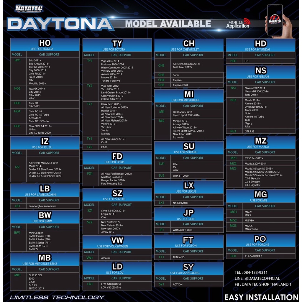 คันเร่งไฟฟ้า DATATEC DAYTONA HONDA Civic FdCR-V 2012 - datatecshop.th.official - ThaiPick