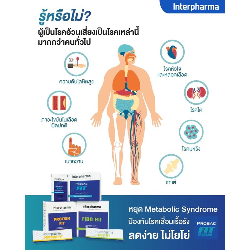 FIBO Fit เหมาะสำหรับผู้ที่มีปัญหาท้องผูก, ทานผักผลไม้น้อย และต้องการ ...