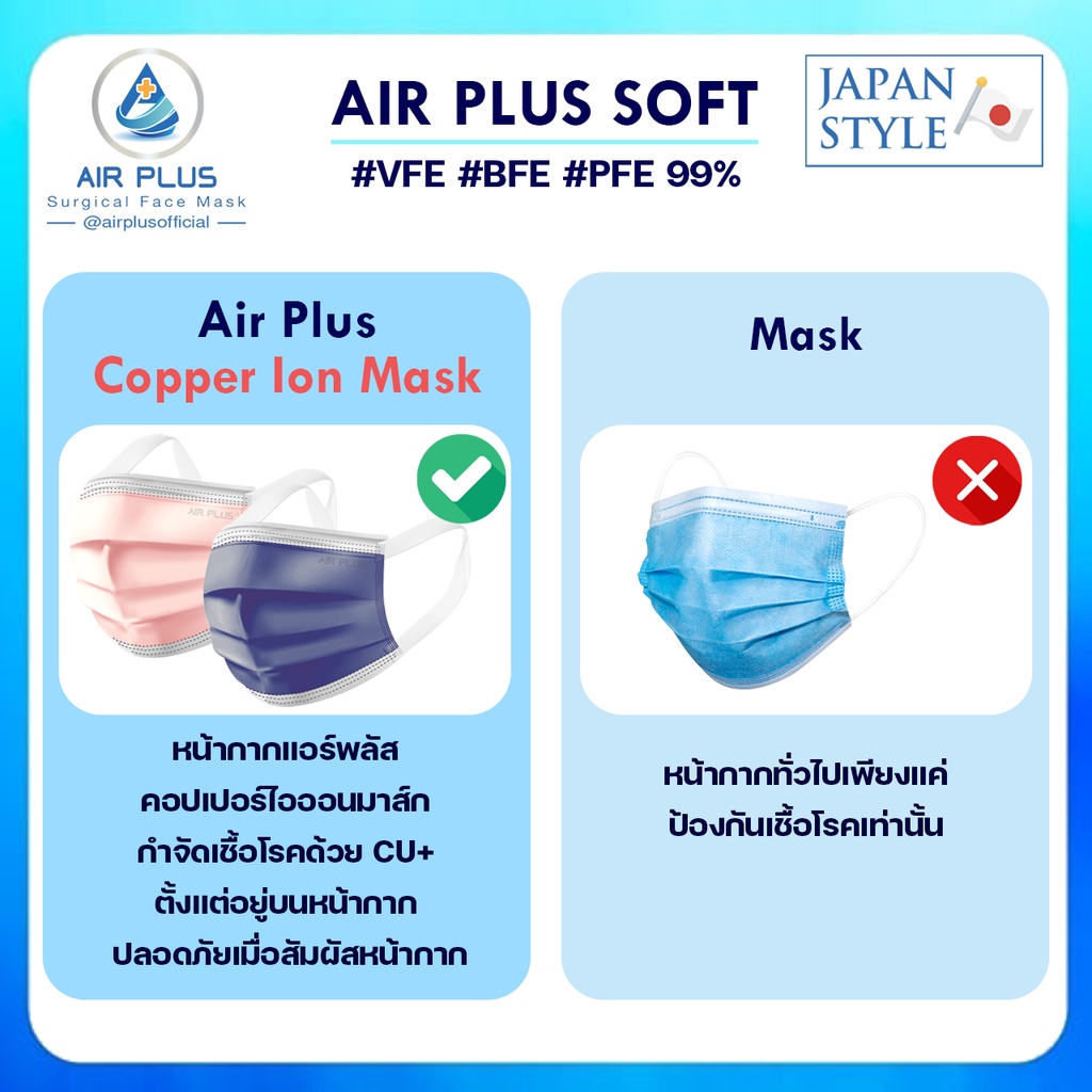 รุ่นใหม่ฆ่าเขื้อไวรัส ผลิตในไทย มีอย.1 กล่องบรรจุ 20ชิ้น Air Plus Soft ...