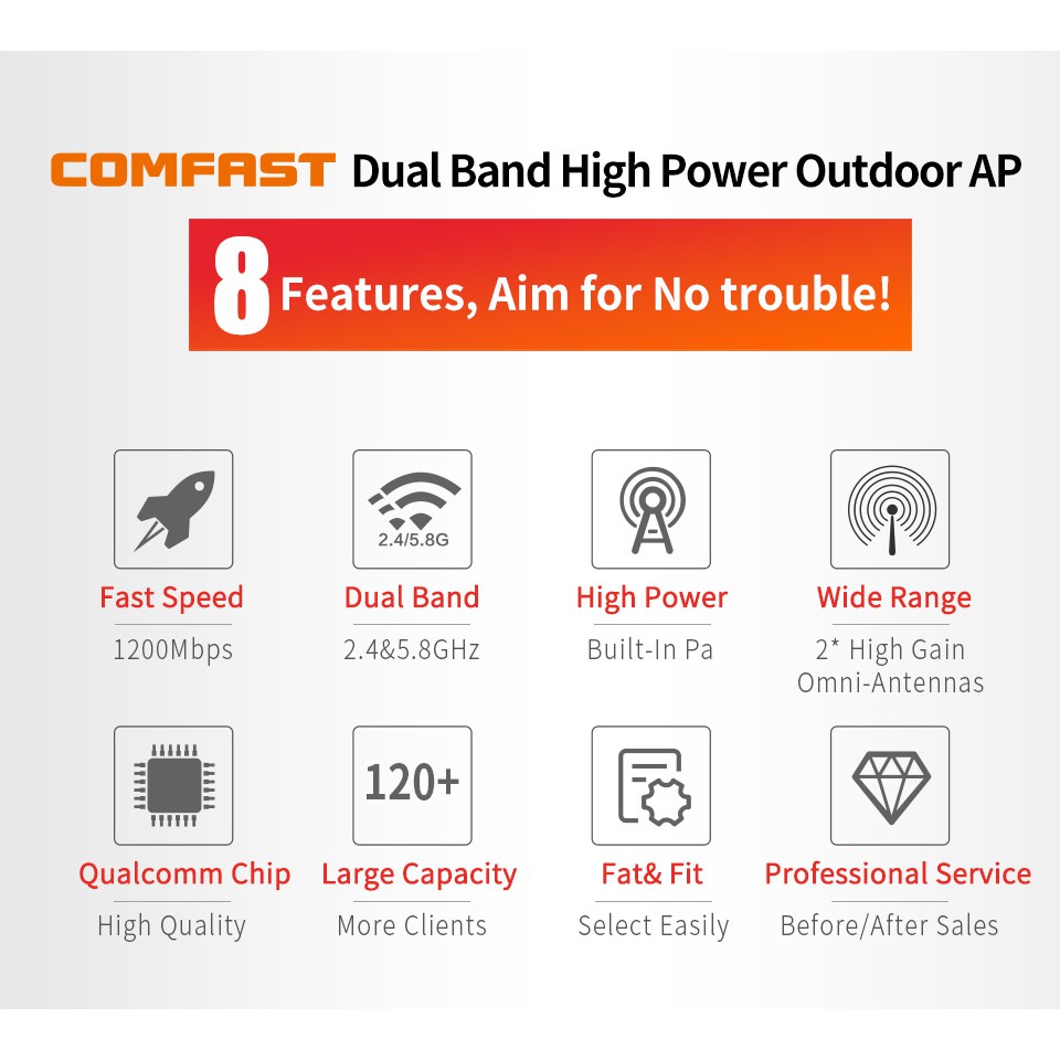 Authorized Distributor Original Comfast Cf - EW72 1200Mbps Dual Band ...