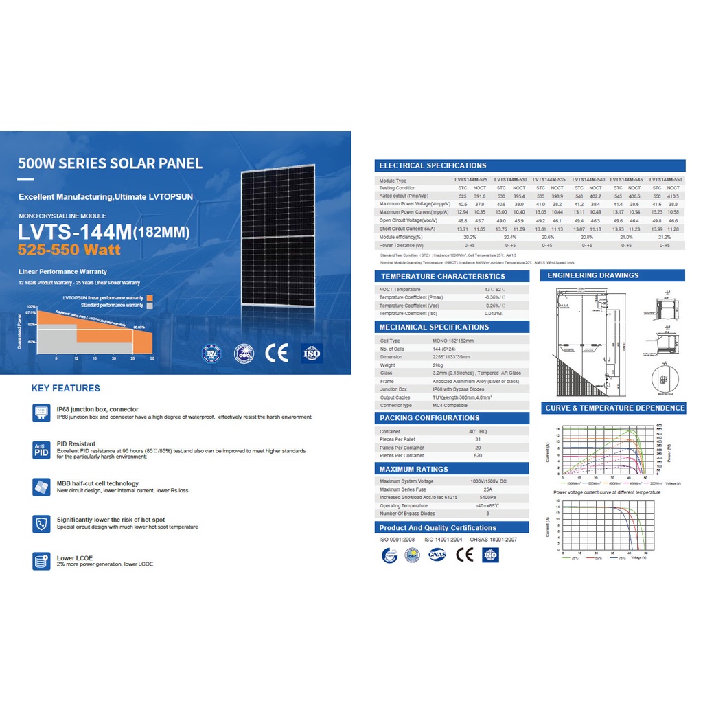 (1แผงต่อออเดอร์) แผงโซล่าเซลล์ LVTOPSUN โมโน Mono Half 550W ประกันไฟออก ...