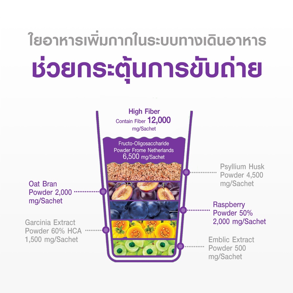 NUUI SEPTEMBER SPEACIAL NUUI Fiberry Prune หนุย ไฟเบอร์รี่ พรุน 1x10 (7 ...