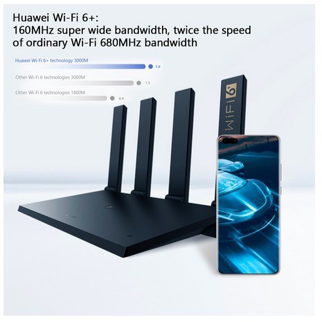 Huawei Router (โมเด็ม Modem Router Wireless) AX3AX3 Pro WiFi6WirelessRouter3000Mbps2.4GHz 5GHz ...