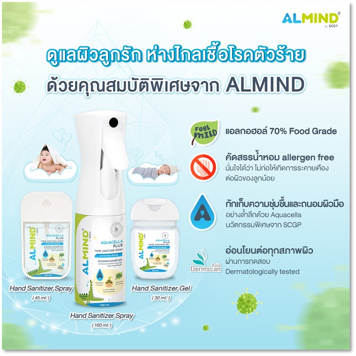 [Limited Edition] ALMIND สเปรย์แอลกอฮอล์ล้างมือ Only@Shopee ขนาด 160 ml. 2 ขวด ลดเหลือ ฿910