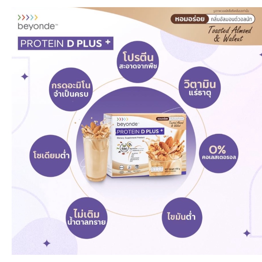 บียอนด์ โปรตีน ดี พลัส Beyonde Protein D Plus โปรตีนจากพืช 6 ชนิดให้ ...