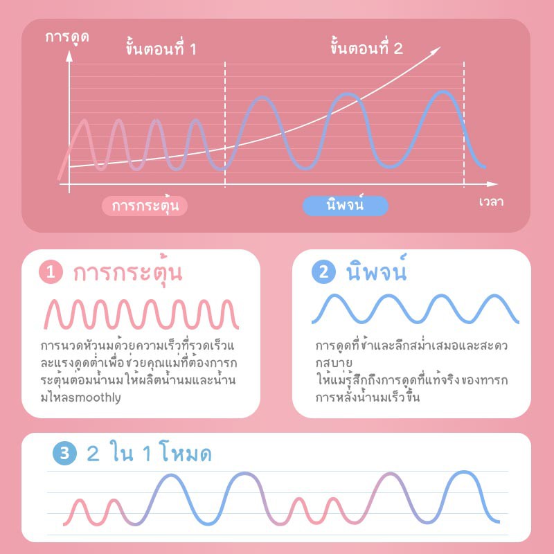 Horigen Little Telly เกรดโรงพยาบาล สีชมพู 3D สองเท่า ไฟฟ้า เครื่องปั๊ม ...