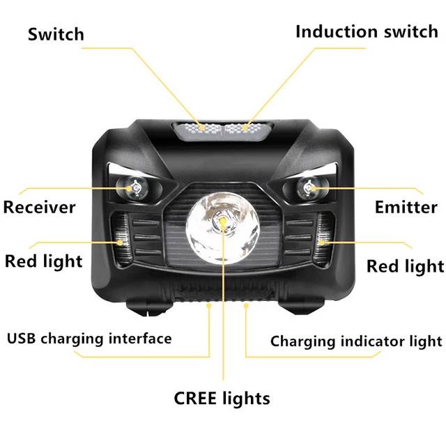 ไฟฉายคาดหัว LED Q5 USB มีเซนเซอร์เปิด-ปิดอัตโนมัติ มีแบตในตัว E-Smarter ...