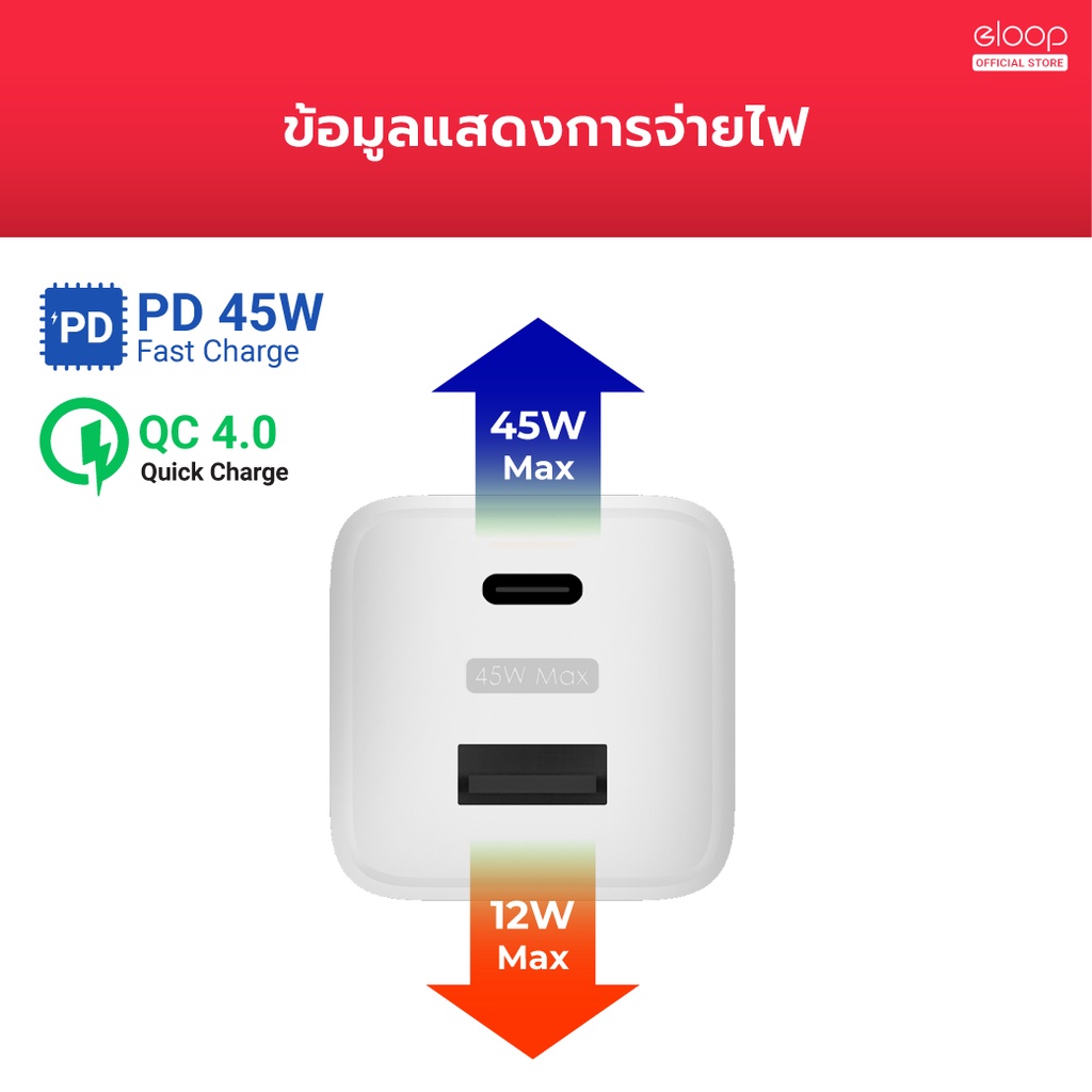 รับประกัน 1 ปี Orsen by Eloop C6 หัวชาร์จเร็ว PD 45W GaN QC 4.0 PPS Super Charger 3A Adapter ...