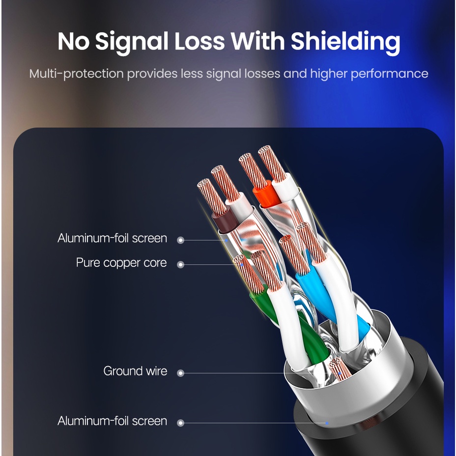 Caravan Crew สายแลน Cat6 LAN Ethernet Cable RJ45 Network Lan 1M 2M 3M ...