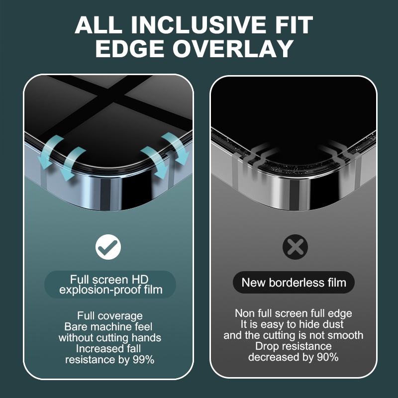 Wsken ฟิล์มกระจกนิรภัยกันรอยหน้าจอ HD อัตโนมัติ ป้องกันฝุ่น คลิกเดียว ...