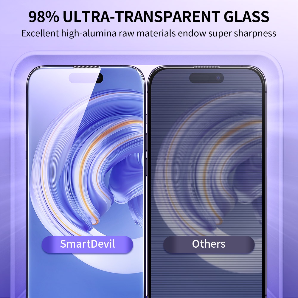 SmartDevil กระจกนิรภัยกันรอยหน้าจอ กันแอบมอง เพื่อความเป็นส่วนตัว สําหรับ iPhone14 Pro Max 14 ...